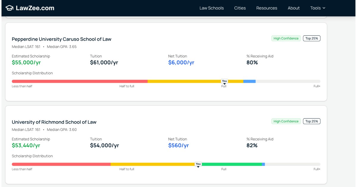 Best Bar Prep Courses of 2026: The Ultimate Comparison | LawZee